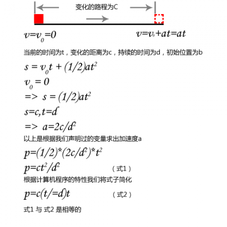 Javascript动画效果的实现（二） | DKlogs -- 设计 | 生活