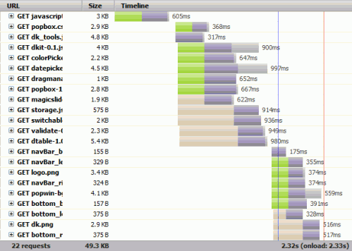 关于JavaScript加载的思考-建设高性能网站 | DKlogs -- 设计 | 生活